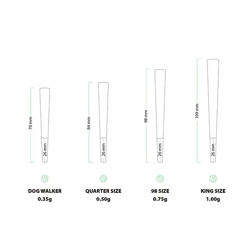 Pre Rolled Cones Pre Roll Pre Rolled Cones For Smoking Custom Pre ...